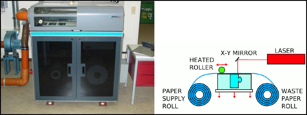 lom | پرینتر سه بعدی ، پرینت سه بعدی ، چاپگر سه بعدی